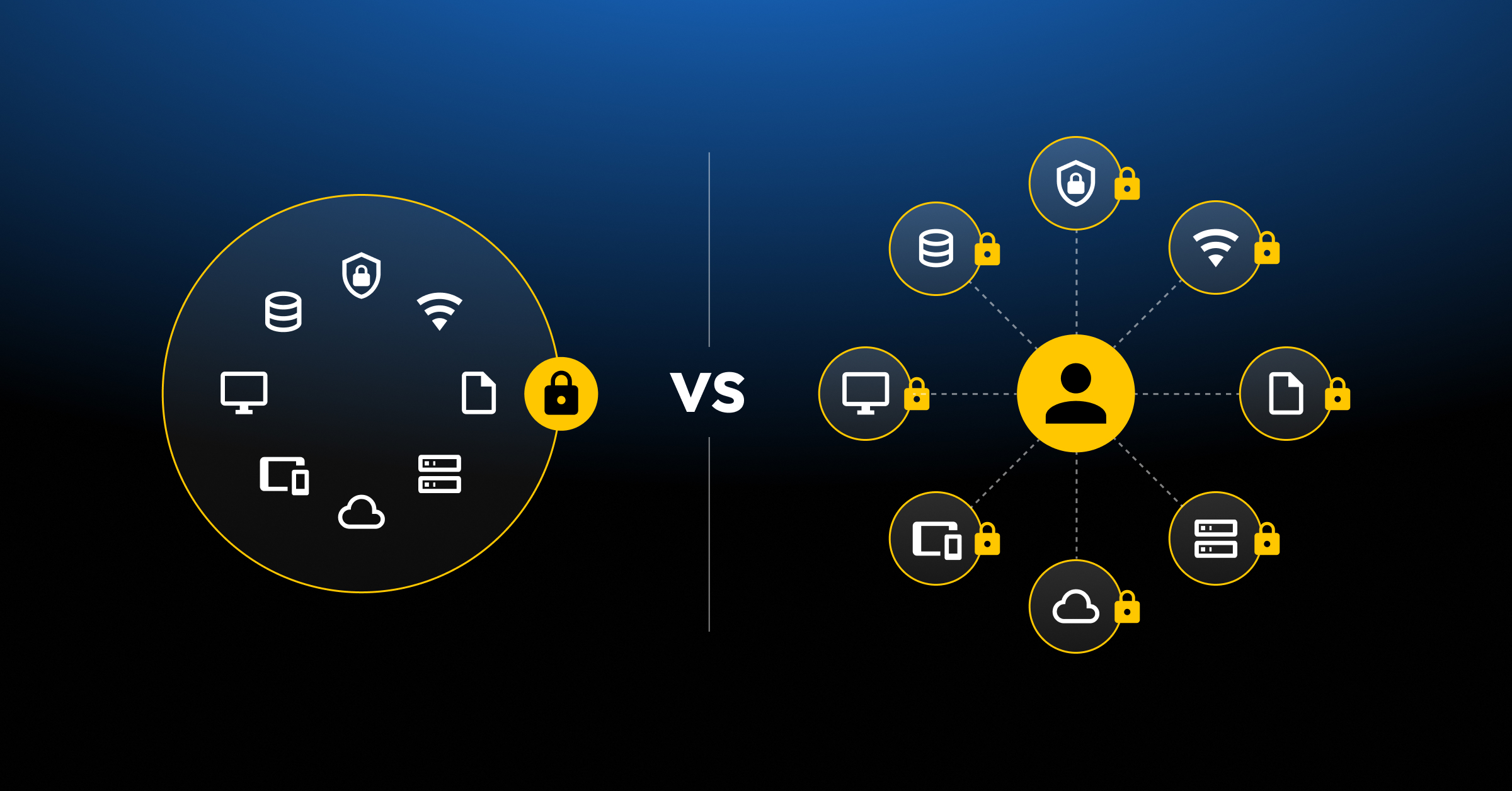Zero Trust vs Traditional Security Models: What’s the Difference?