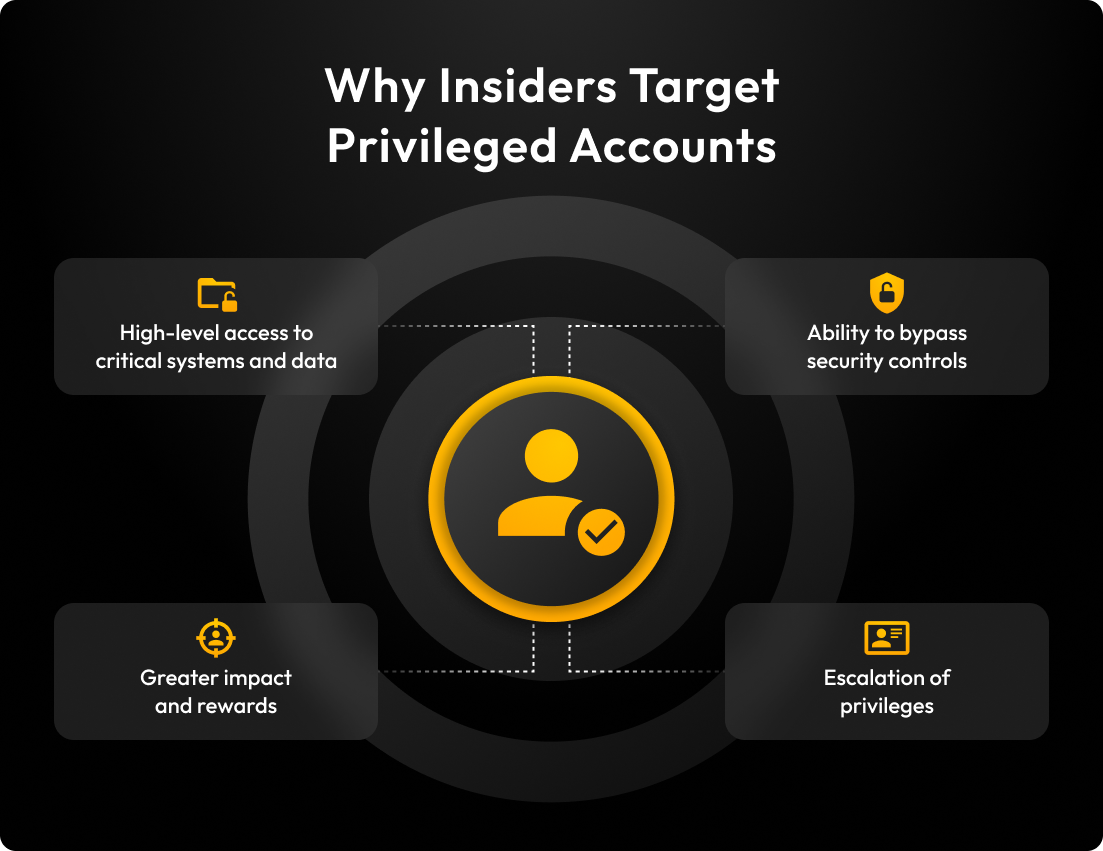 How To Protect Privileged Accounts From Insider Threats