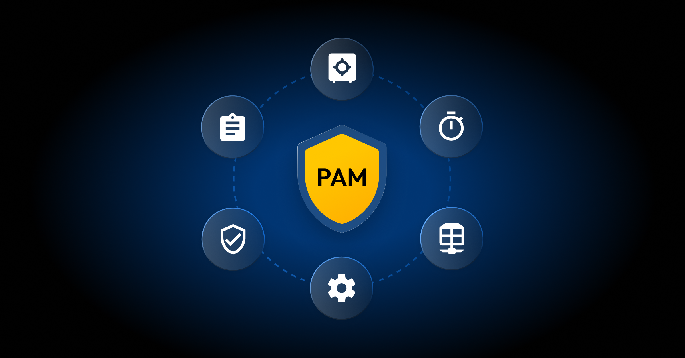 How Does Privileged Access Management Work?