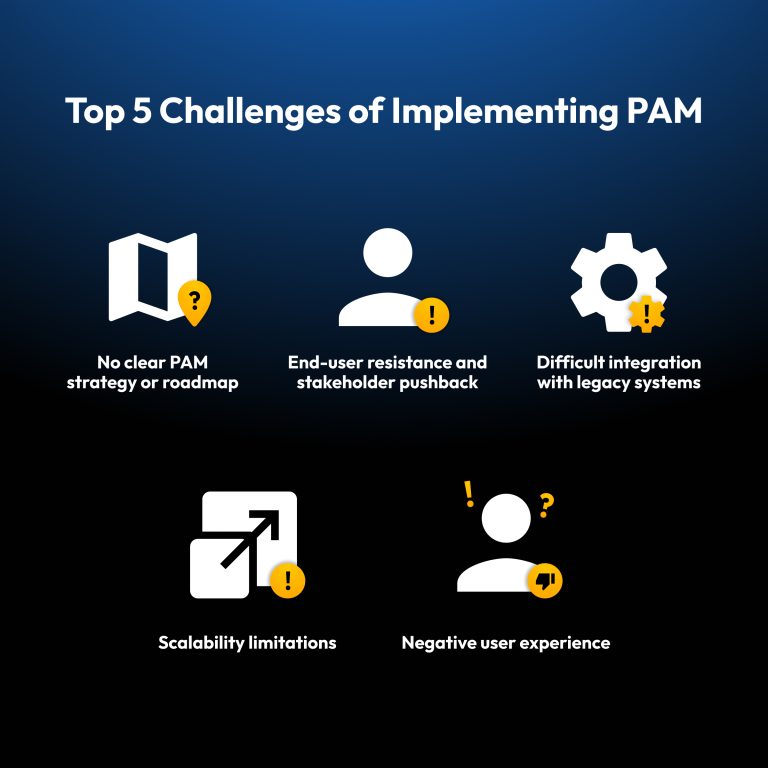What Are the Common Challenges of Implementing PAM?