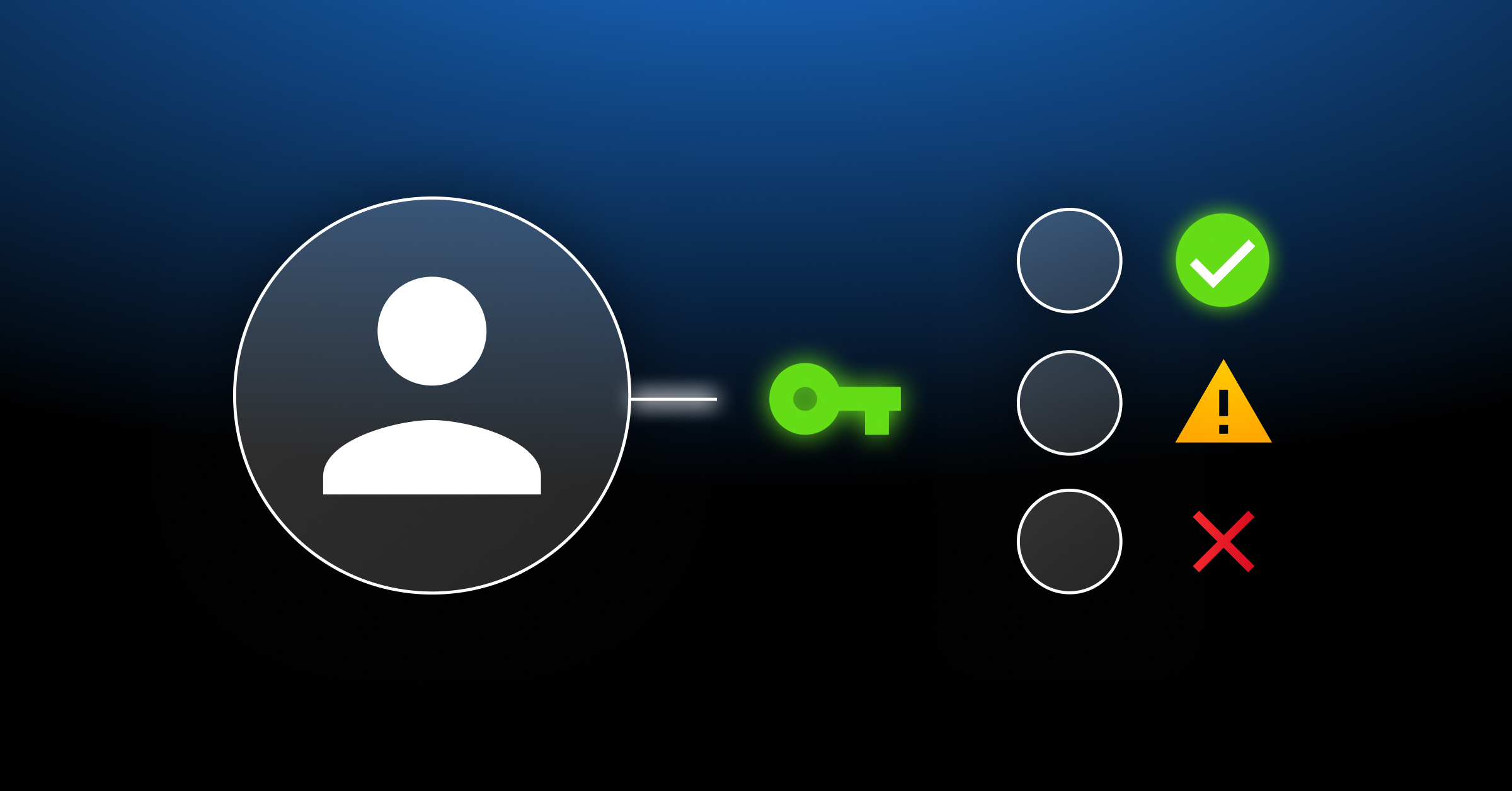 How To Enforce Least Privilege on Endpoints