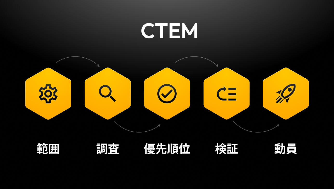 注目のCTEMとは？ASMとの違いや導入効果を解説